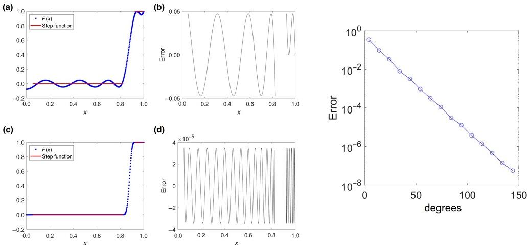 量子算法的大统一：量子信号处理（QSP）与量子奇异值变换（QSVT） - 知乎