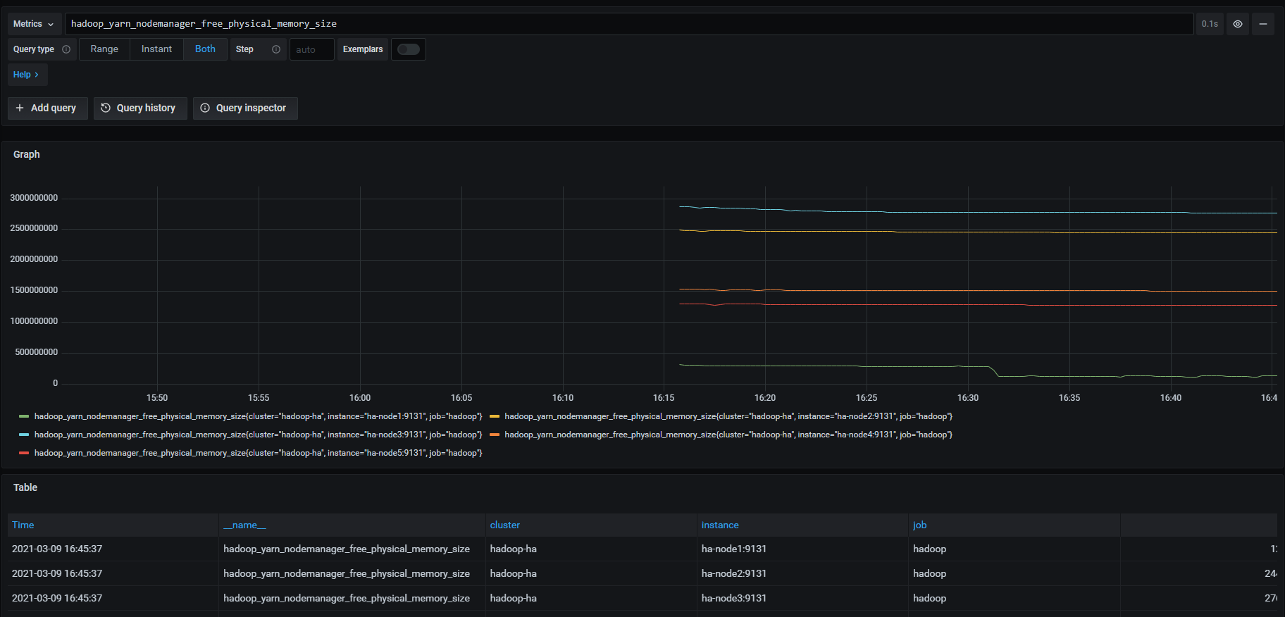 使用Prometheus+Grafana进行Apache Hadoop集群监控 - 知乎