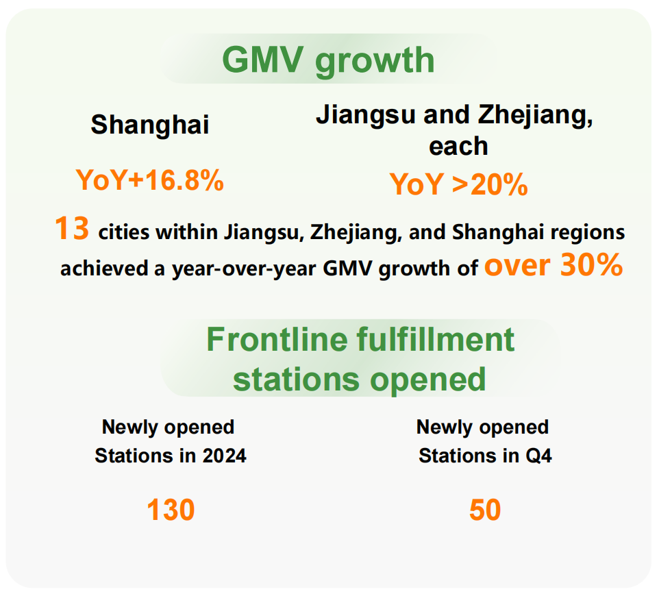 叮咚买菜最新财报：2024年GMV 255.6亿元，供应链壁垒铸就常态化盈利 - 知乎