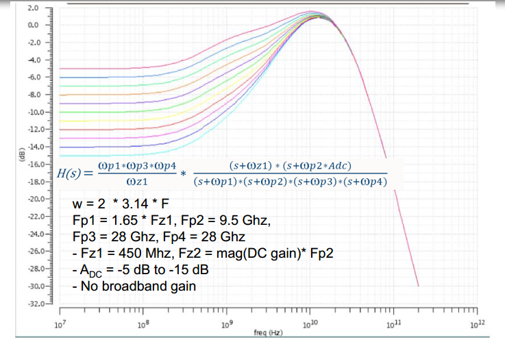 PCIe 5.0 规范最新更新及PCIe 5.0测试挑战 - 知乎