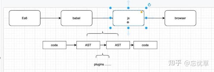ES6规范详解 - 知乎