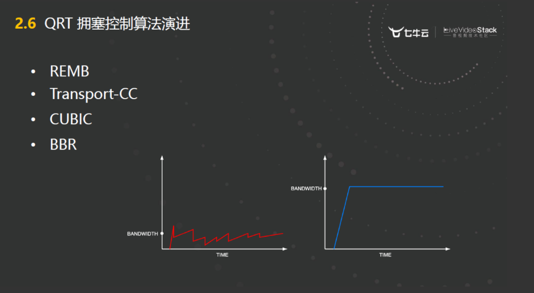 七牛云QRTC自研传输协议（QRTP）对音画质量的提升 - 知乎