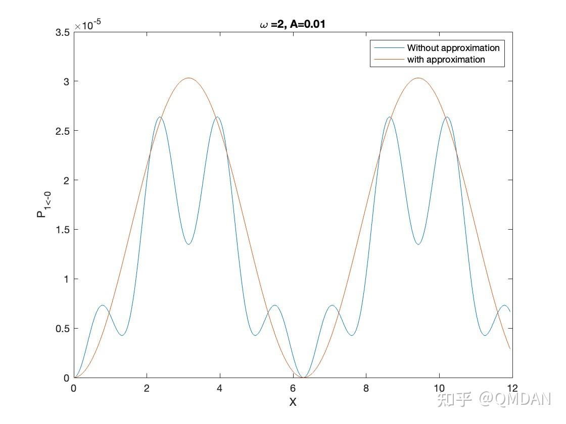 含时微扰论（Time-Dependent Perturbation Theory） - 知乎