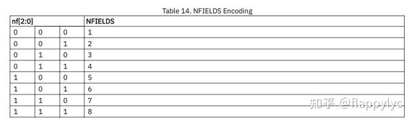 RISCV-V-1.0向量扩展指令集学习 - 知乎