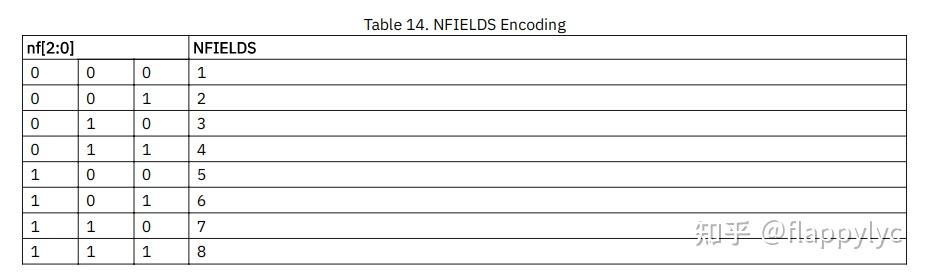 RISCV-V-1.0向量扩展指令集学习 - 知乎