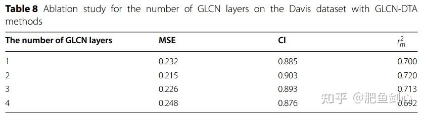 论文笔记10|Drug–target affinity prediction with extended graph learning-convolutional networks - 知乎