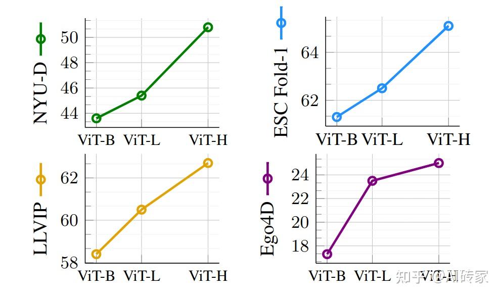 IMAGEBIND: 利用图像贯通文字、声音、视频、图片等6中模态----吊炸天的MetaAI - 知乎