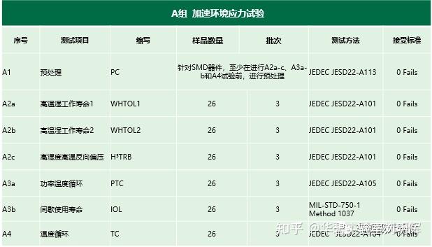 汽车车灯LED、MINI LED、发光二极管车规级认证之AEC-Q102认证 - 知乎