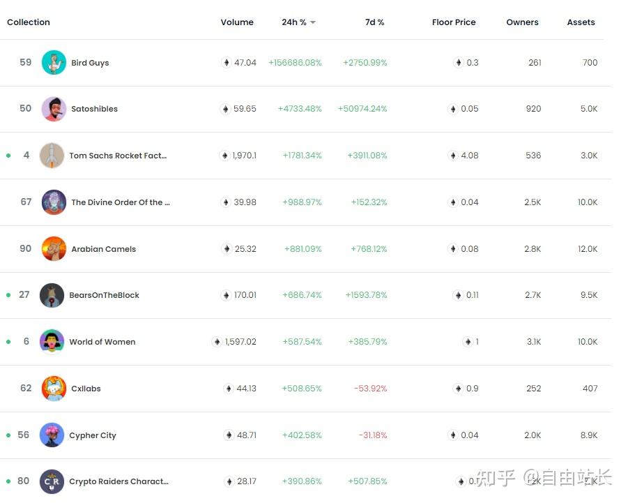 nft日报第一期：Satoshibles和FLUF World - 知乎
