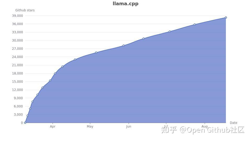 Github 8月开源项目Top40精选🔥🔥🔥 - 知乎