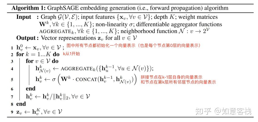 图神经网络-003-GraphSAGE - 知乎