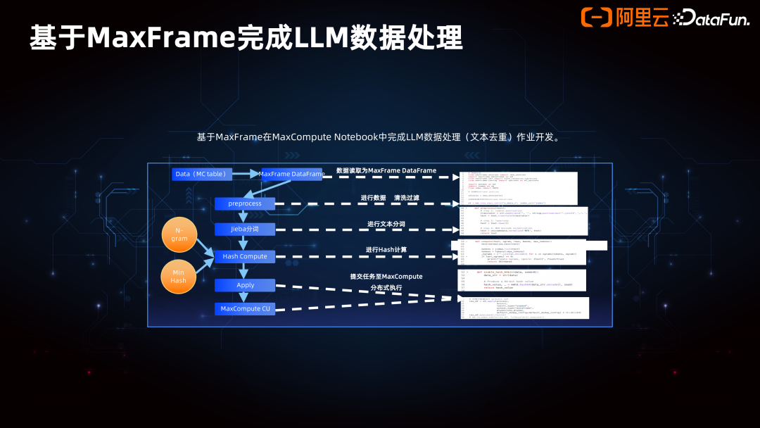 Data+AI 一体架构的产品创新 - 知乎