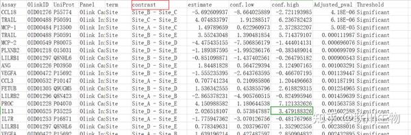 首发代码流出！联川生物Olink蛋白质组生信分析泄密先行版，完整内容敬请等待！ - 知乎