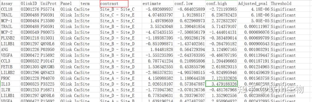 首发代码流出！联川生物Olink蛋白质组生信分析泄密先行版，完整内容敬请等待！ - 知乎