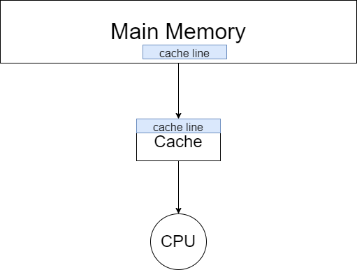 CppCon 2016: Timur Doumler “Want fast C++? Know your hardware!" - 知乎