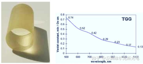 MolTech磁光晶体，TGG磁光效应晶体 - 知乎