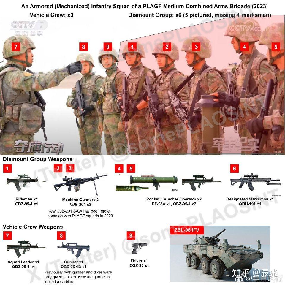 [观点][跨界轻兵器]下一代班组武器与突击步枪PDW化/班组自卫化 - 知乎