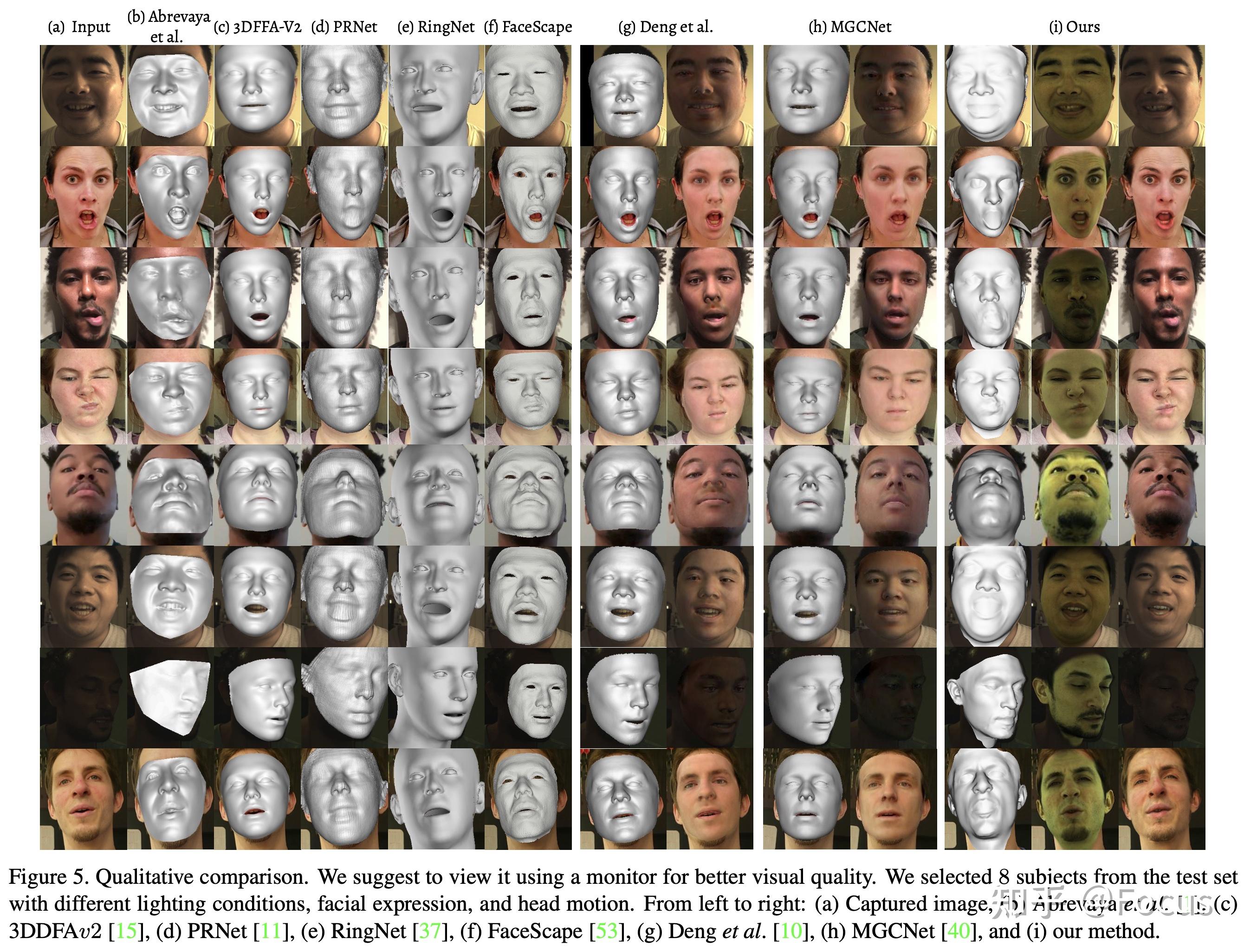 CVPR 2021 | 这3D人脸追踪的稳定性、贴合度、真实程度，简直了 - 知乎