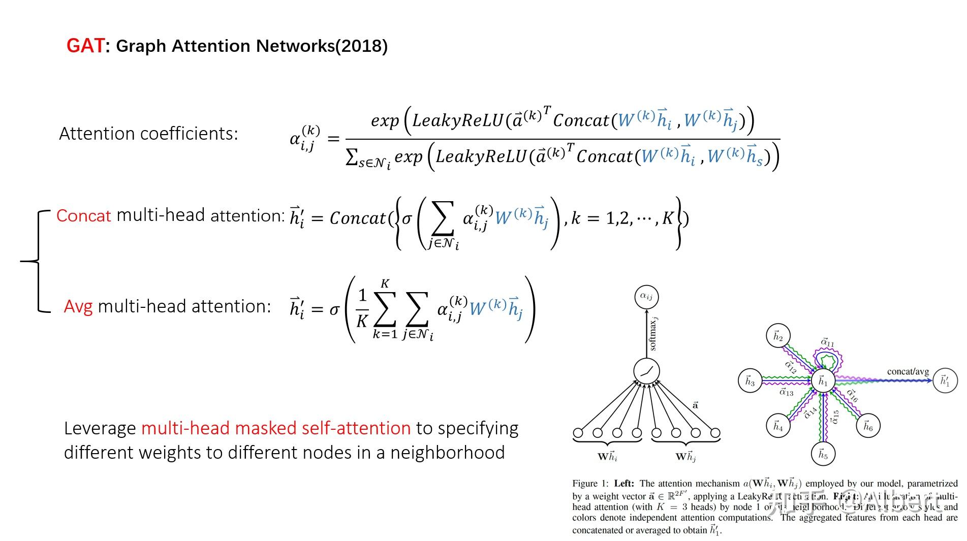 【GNN入门】卷积&时空图神经网络 - 知乎