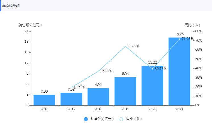 信立泰1类新药SAL0112片获临床试验默示许可 - 知乎