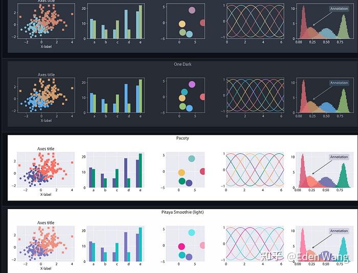 Matplotlib：6 个 Python 风格库 - 知乎