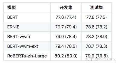 RoBERTa模型原理总结 - 知乎