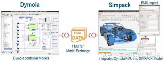SIMULIA/Simpack多体系统仿真解决方案 | 达索系统百世慧® - 知乎