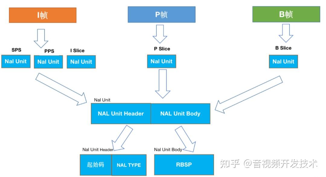 超详细的h264码流结构解析！ - 知乎