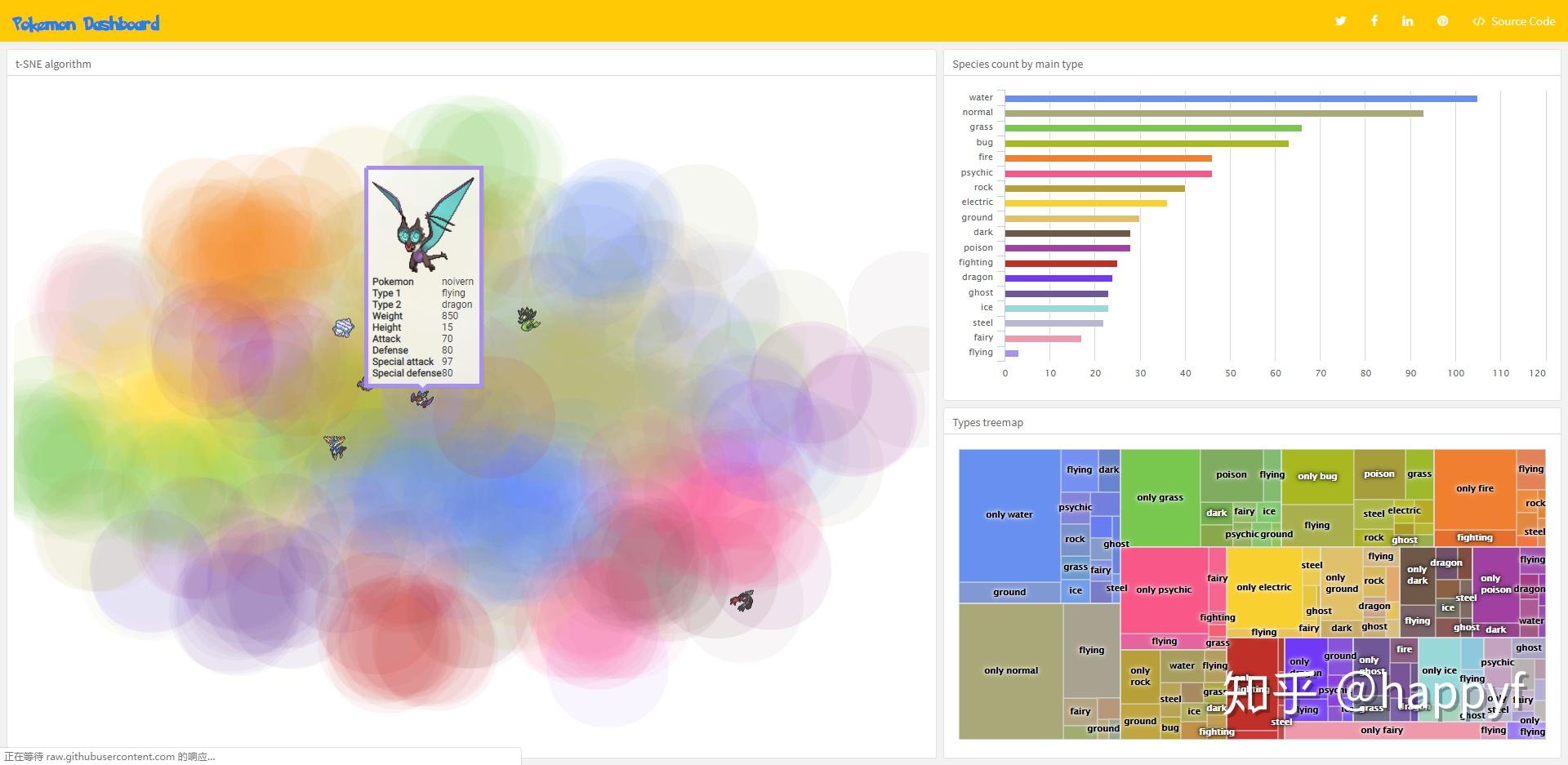 shiny中的交互式图表D3/Echarts-利用htmlwidgets实现 - 知乎