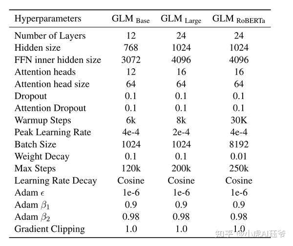 论文阅读-GLM：具有自回归空白填充的通用语言模型预训练（2022） - 知乎