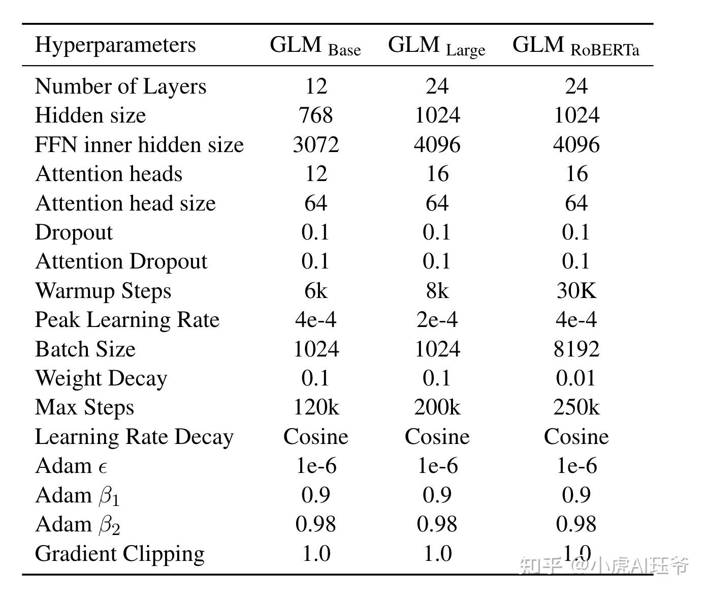 论文阅读-GLM：具有自回归空白填充的通用语言模型预训练（2022） - 知乎