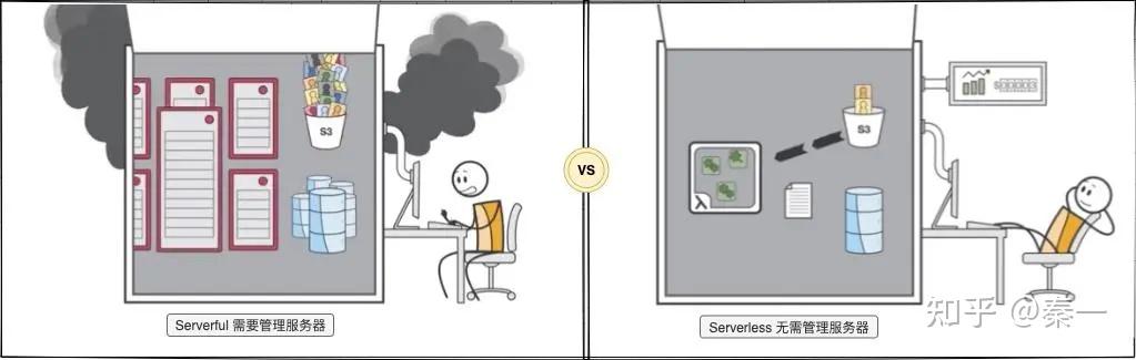Eoapi+Vercel+Serverless，部署一个 API 调试工具 - 知乎