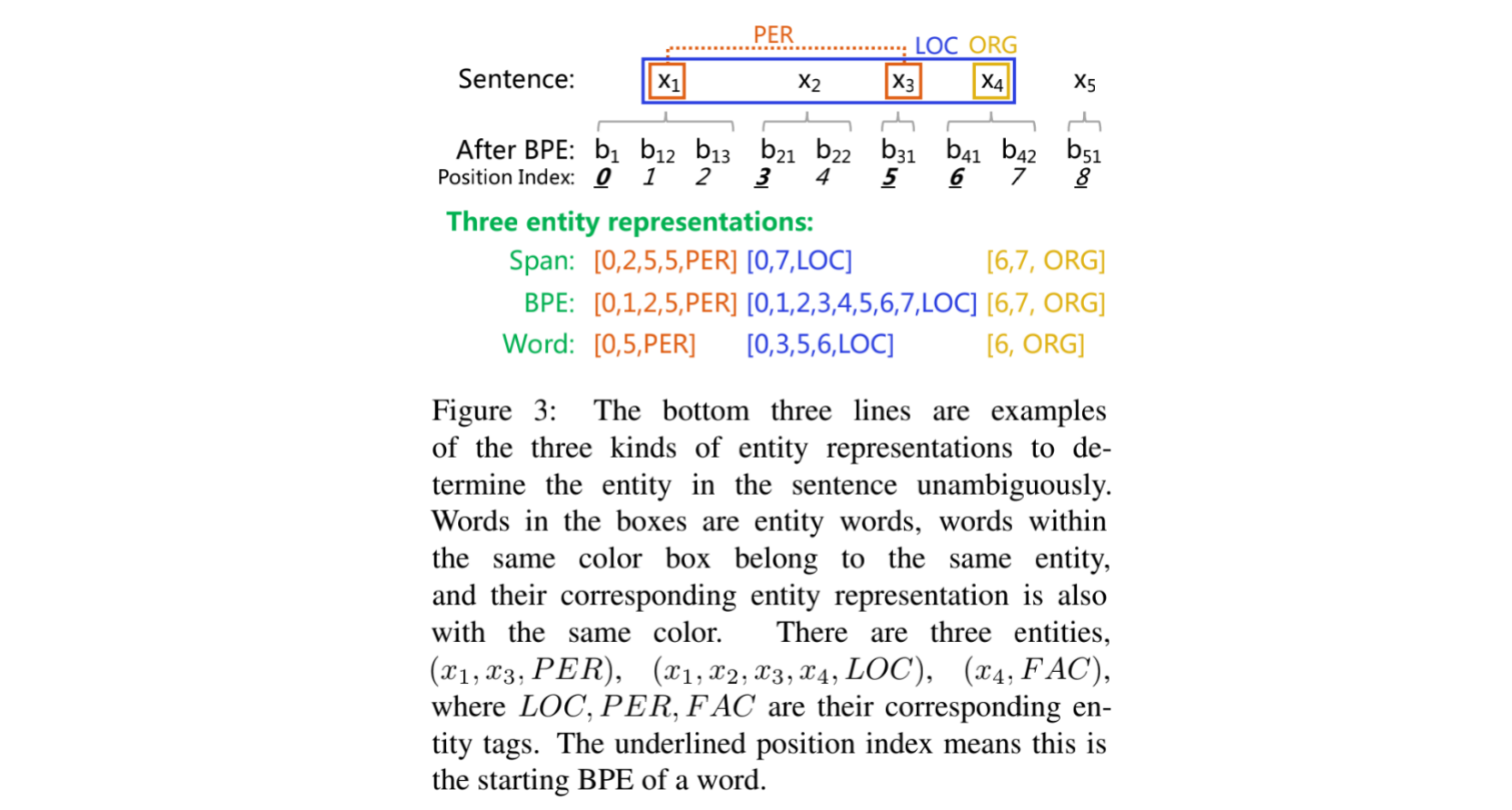 使用生成的方式统一NER任务 - 知乎