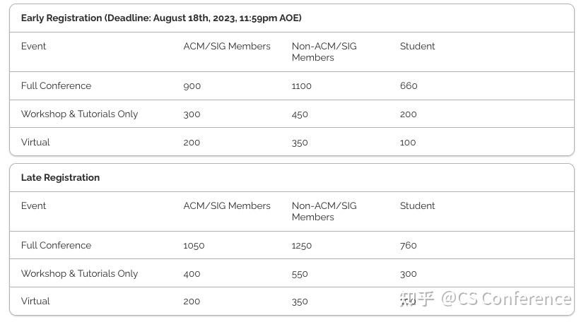 SIGCOMM'23 | Sept 10-14，通信网络顶级会议，国内录用20篇(占比28%)！北大9篇！ - 知乎