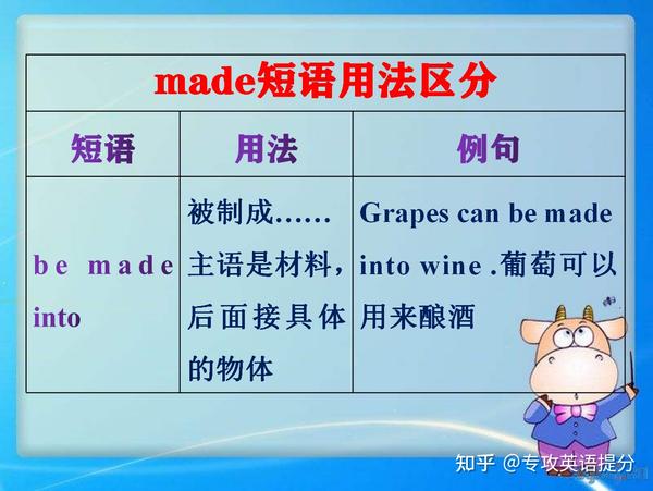 be made of，be made from,be made into,be made in用法区分 - 知乎