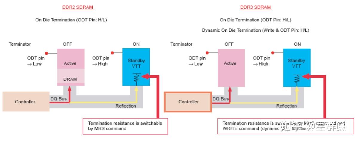 ASIC.ddr.ddr4.Mode Register - 知乎