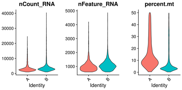 单细胞分析实录(5): Seurat标准流程 - 知乎