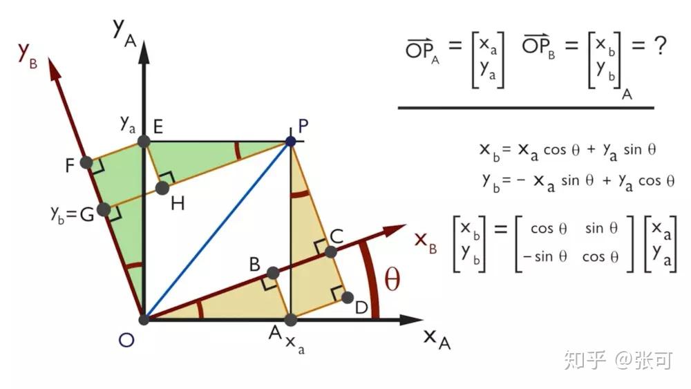 Android Matrix 详解 - 知乎