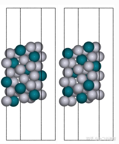 如何理解 ASE 的 surface 生成操作 - 知乎