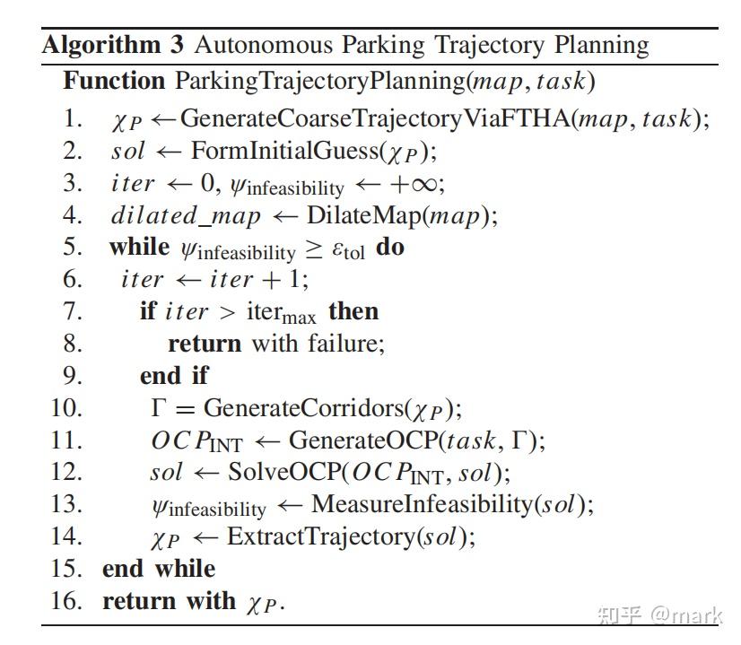 Optimization-Based Trajectory Planning for Autonomous Parking With ...