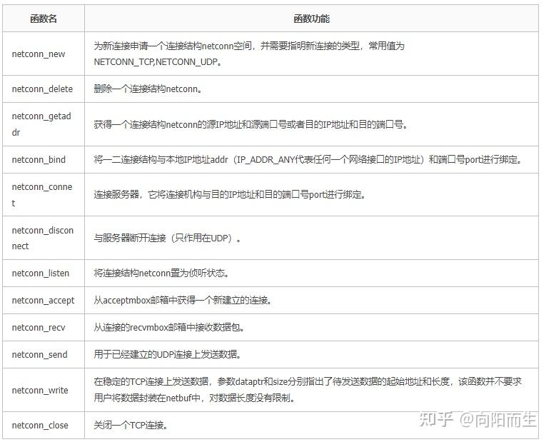 Light weight IP（LWIP）轻量化的 TCP/IP 协议 - 知乎