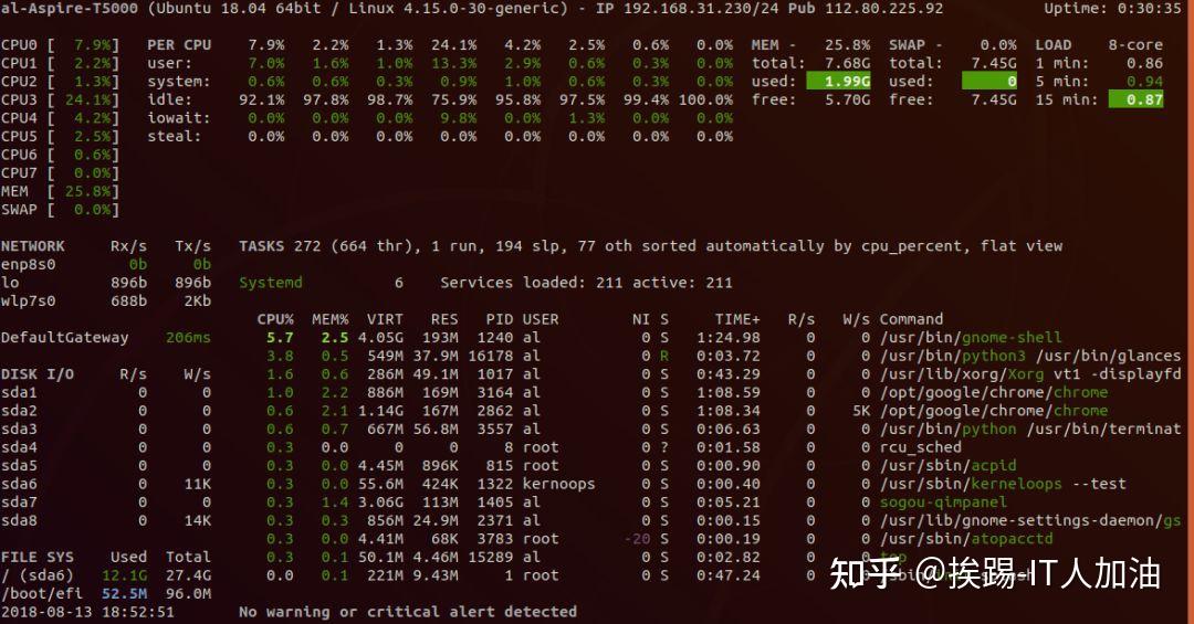 【干货】值得收藏的 14 个 Linux 下 CPU 监控工具 - 知乎