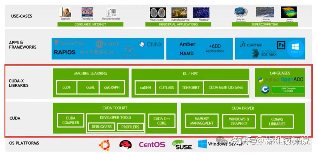 GPU性能竞速，主流GPU卡性能分析 - 知乎