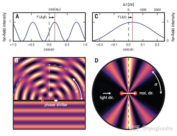 Zeptosecond delay in molecular photoionization - 知乎