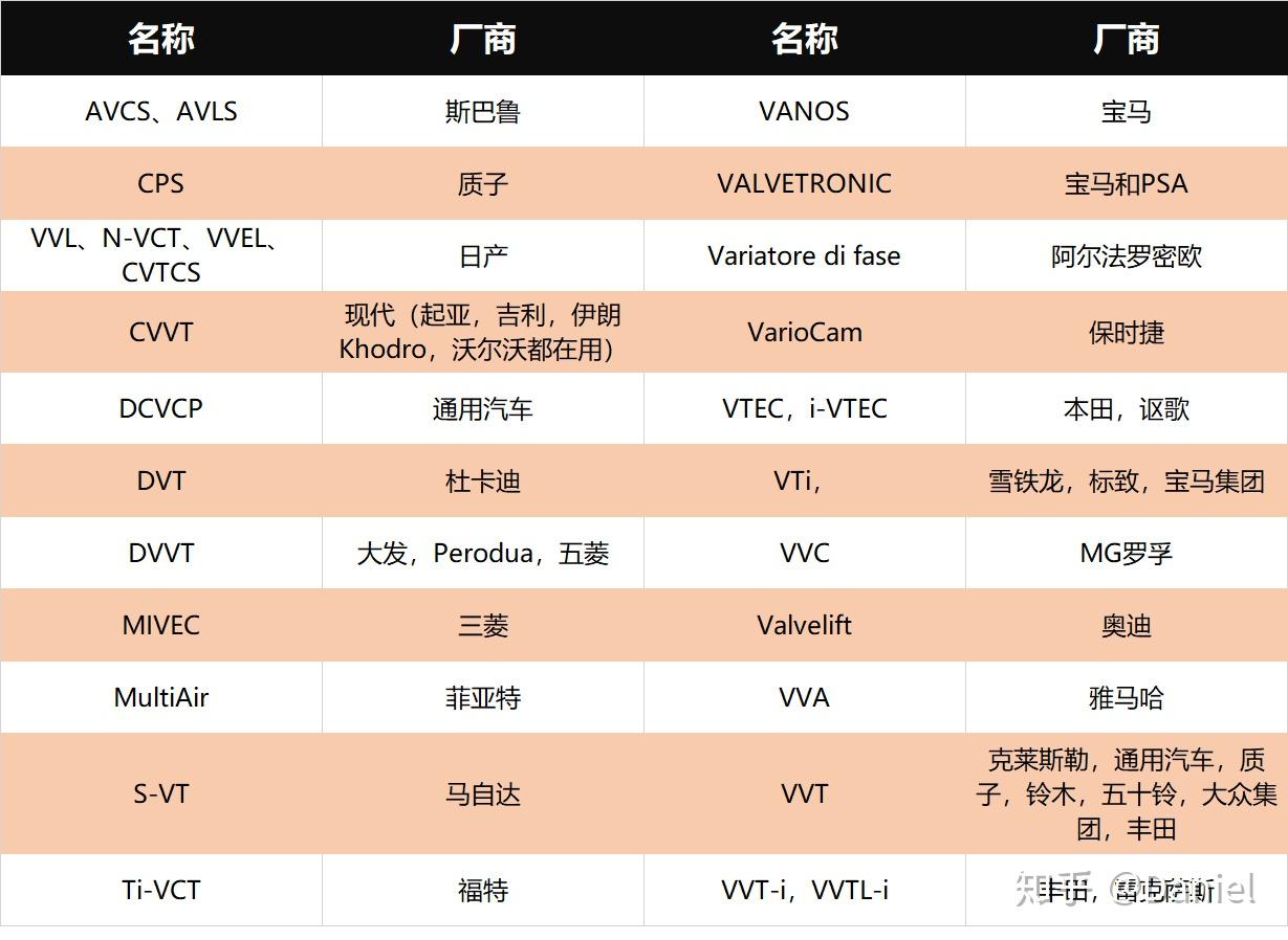 一个快要被人遗忘的技术——VVT - 知乎