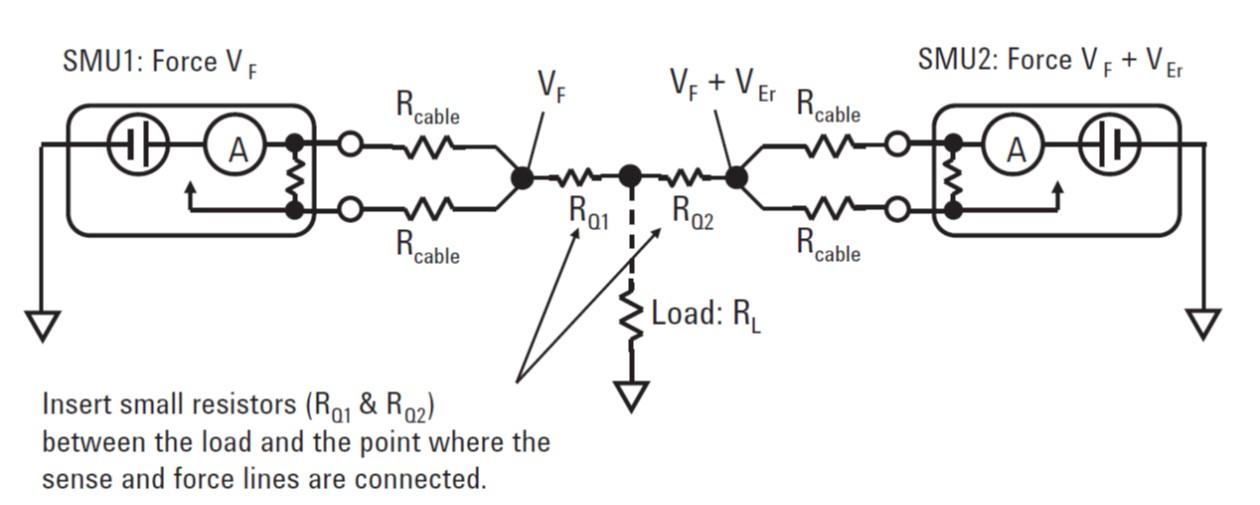 参数测量基础 - 源/测量单元 (SMU) 基础（测量参数第三章） - 知乎