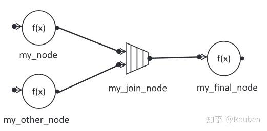 Pro TBB阅读笔记（二） - 知乎