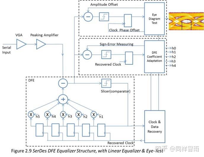 SerDes 简单介绍（二） - 知乎
