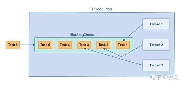 游戏引擎架构剖析-Part1 - 多线程模型 - 知乎