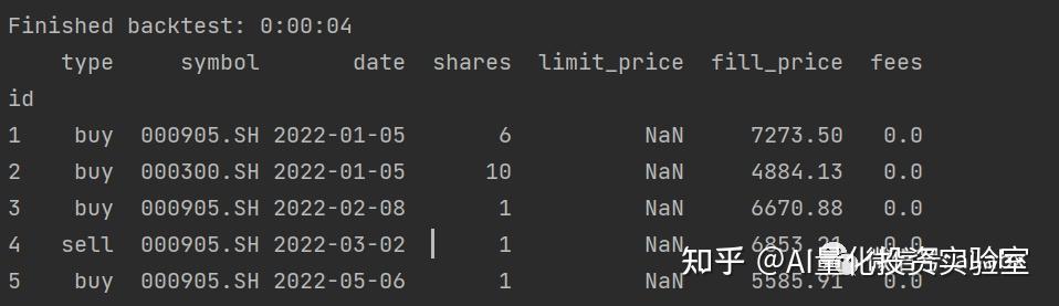 AI量化社区，单元测试与重新引入pybroker - 知乎